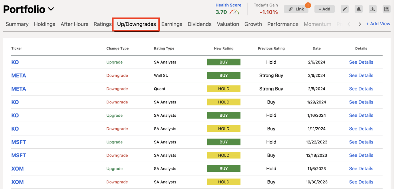 What Is the Upgrades/Downgrades Feature, and How Do I Use It?
